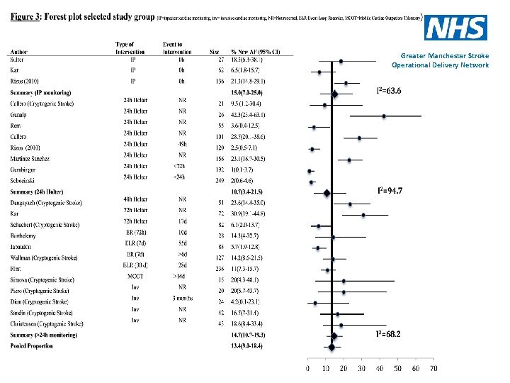 Greater Manchester Stroke Operational Delivery Network Cryptogenic Stroke