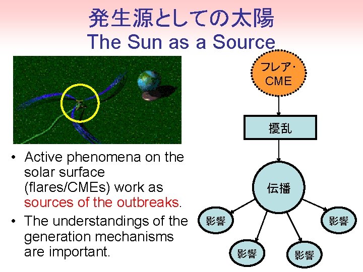 The Sun as a Source CME Active phenomena