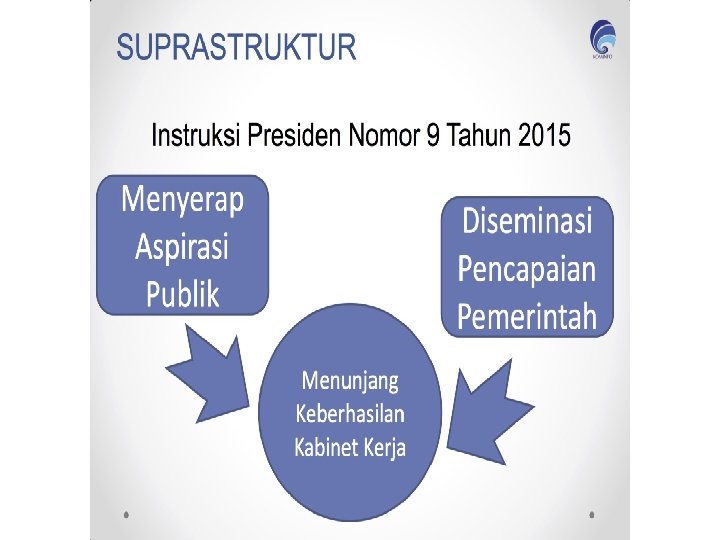 PEMBINAAN JABATAN FUNGSIONAL PRANATA HUMAS DIREKTORAT TATA KELOLA