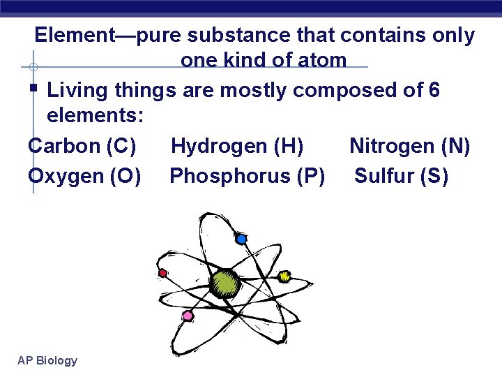 UNIT 1 BIOCHEMISTRY Part 1 Hillis Textbook Chapter