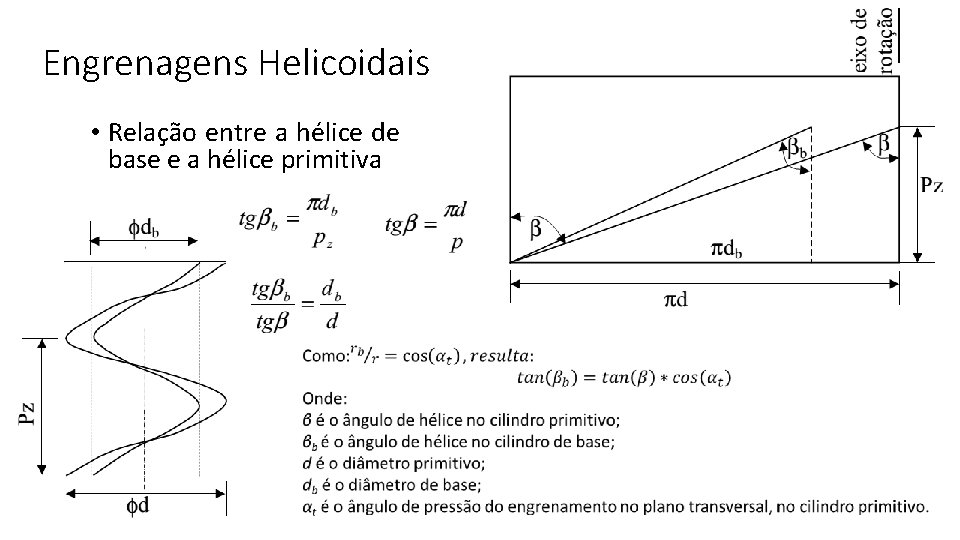 Elementos de mquinas II Aula 06 Engrenagens Helicoidais