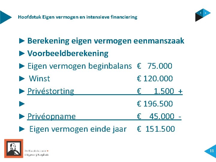 Financieel beleid 2 Hoofdstuk Eigen vermogen en intensieve