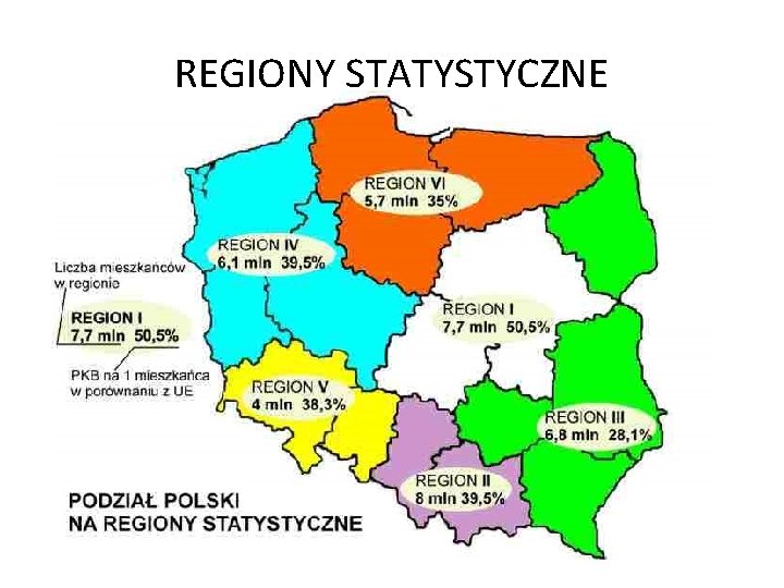 POLSKIE REGIONY Co to jest region Typy regionw