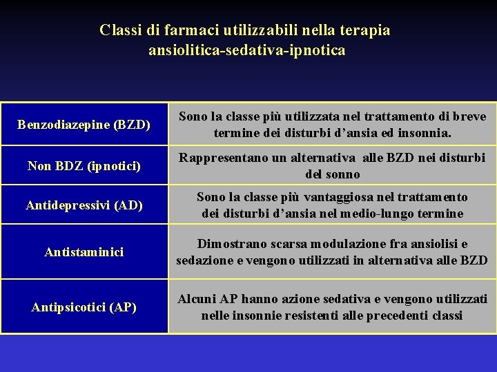 LE BENZODIAZEPINE ansiolitici ipnotici sedativi Ansia Stato emotivo