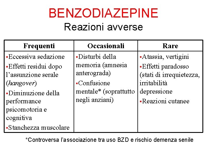 LE BENZODIAZEPINE ansiolitici ipnotici sedativi Ansia Stato emotivo