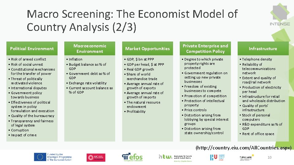 C 1 2 1 External Analysis Learning Objectives