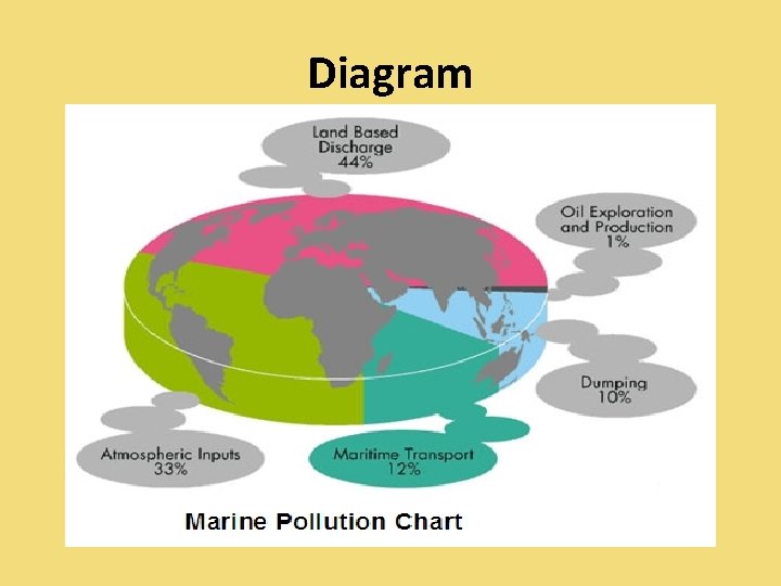 Ocean Pollution By Jamie Wildner Table of Contents