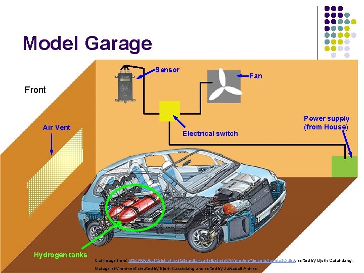 Hydrogen Ventilation Safety System Team 004 4 Bjorn