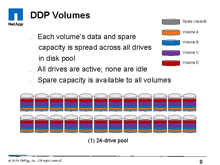 Dynamic Disk Pools Feature Introduction 1 IBM storage