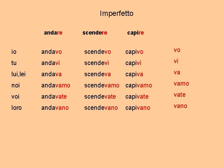 Imperfetto Imperfetto andare scendere capire io andavo scendevo