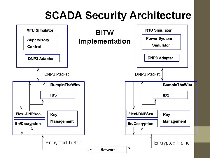 ProductsSolutionsExpertise of CDAC Mumbai in Smart City Domain