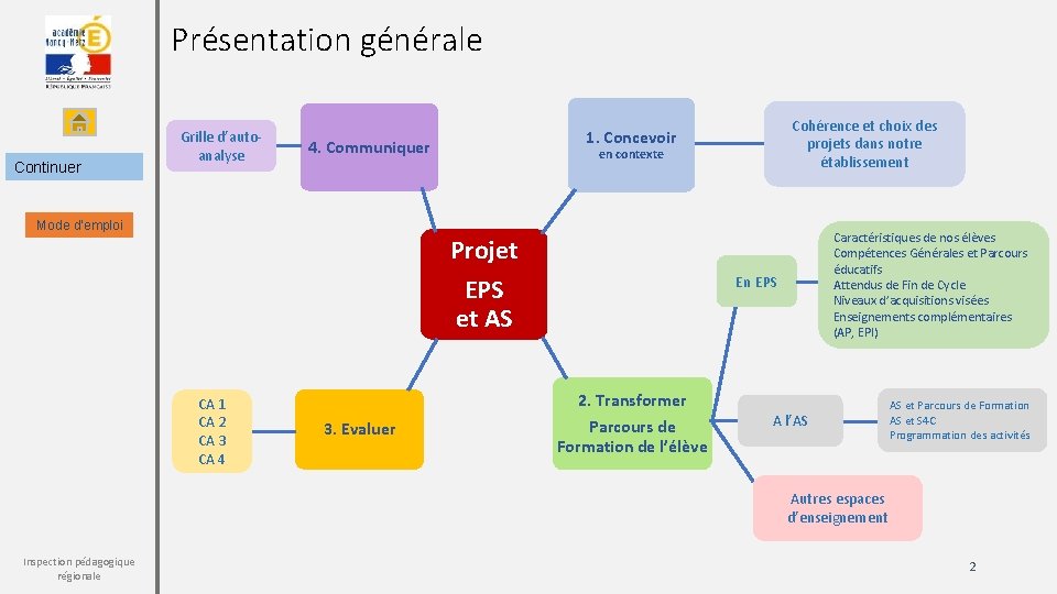 Projet EPS et AS Collge Mode criture Inspection