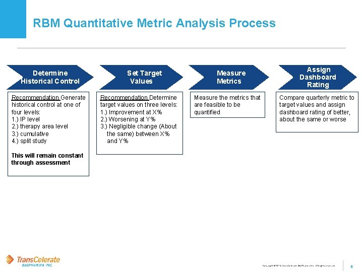 RiskBased Monitoring Quantitative Metrics Toolkit 04 November 2016