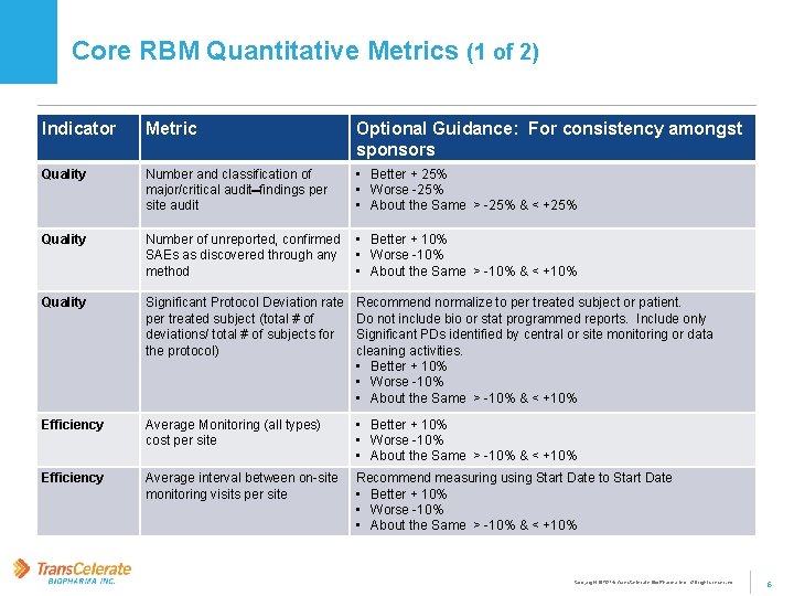 RiskBased Monitoring Quantitative Metrics Toolkit 04 November 2016