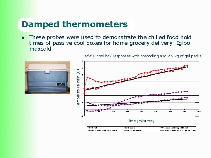 Temperature measurement in the cold chain Monitoring temperature