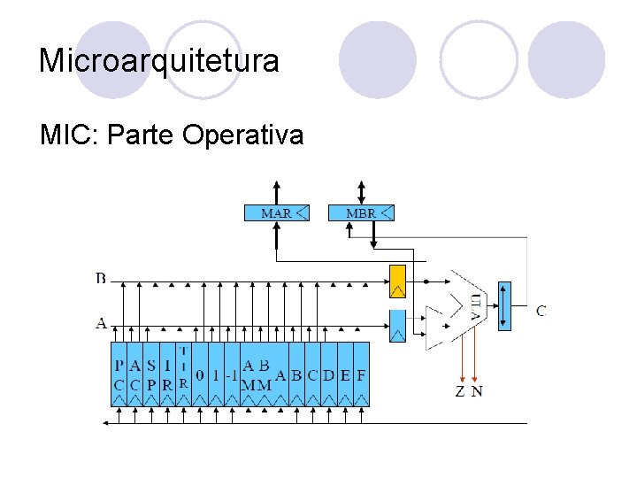 Arquitetura e organizao de computadores Aula 19 Microarquitetura