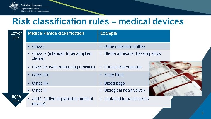 The regulation of medical devices in Australia Overview