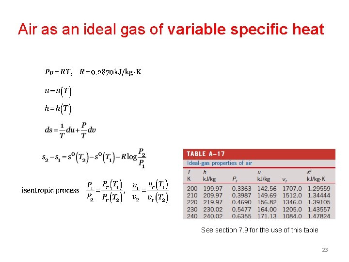 ENGINES REFRIGERATORS AND HEAT PUMPS This lecture highlights