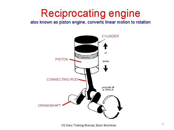 ENGINES REFRIGERATORS AND HEAT PUMPS This lecture highlights