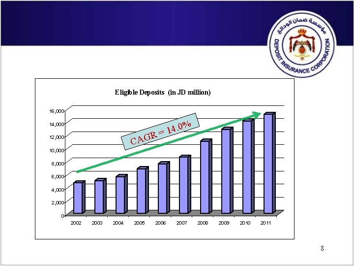 Towards an Integrated Deposit Insurance System in Jordan