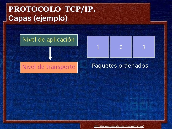 PROTOCOLO TCPIP Concepto Es un conjunto de protocolos