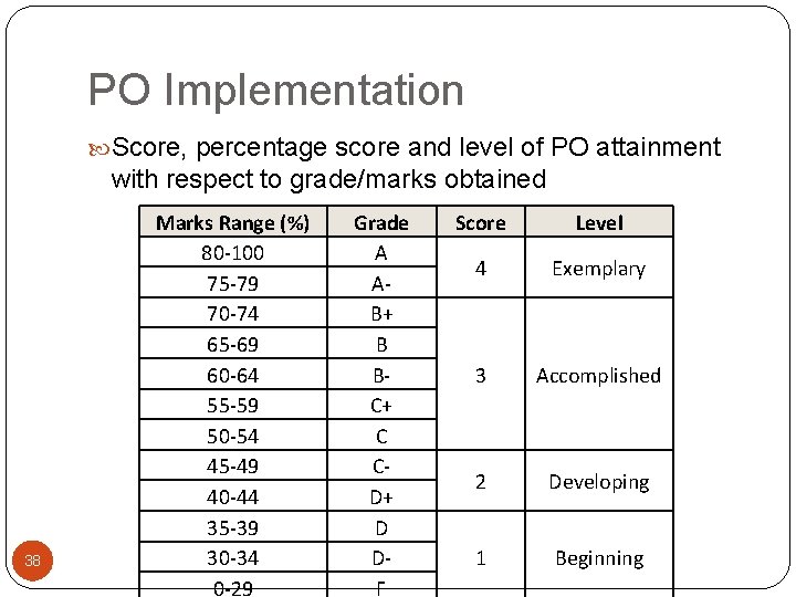 Outcome Based Education OBE and Blooms Taxonomy EET