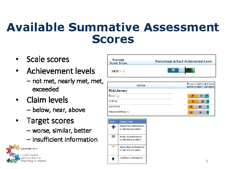 Test Results in the Online Reporting System ORS