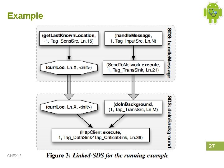 CHEX Statically Vetting Android Apps for Component Hijacking
