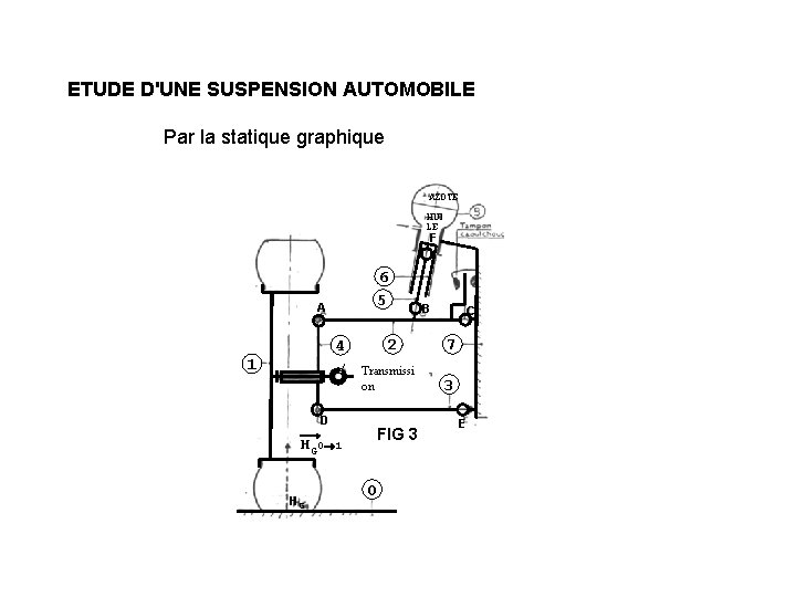 ETUDE DUNE SUSPENSION AUTOMOBILE Par la statique graphique