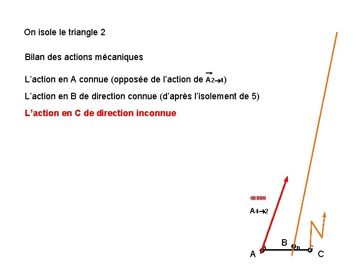 ETUDE DUNE SUSPENSION AUTOMOBILE Par la statique graphique
