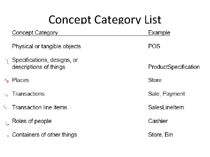 SOFTWARE DESIGN AND ARCHITECTURE LECTURE 23 Review Class