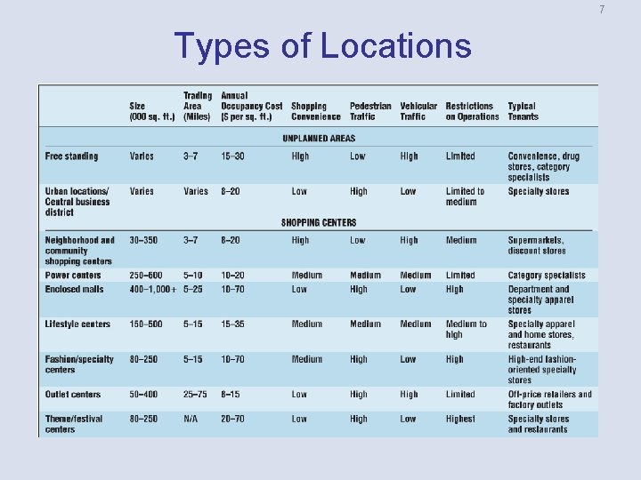 Chapter 7 Retail Locations Mc GrawHillIrwin Retailing Management