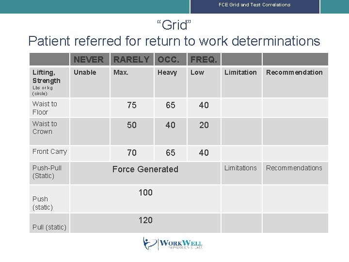 FCE Grid and Test Correlations Work Well Prevention