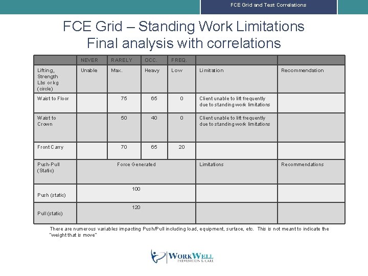 FCE Grid and Test Correlations Work Well Prevention