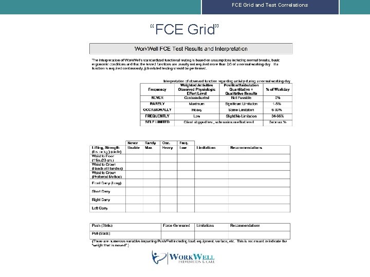 FCE Grid and Test Correlations Work Well Prevention