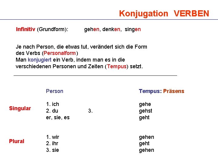 bersicht Nomen Artikel Verben Hilfsverben Adjektive Prpositionen Haupt