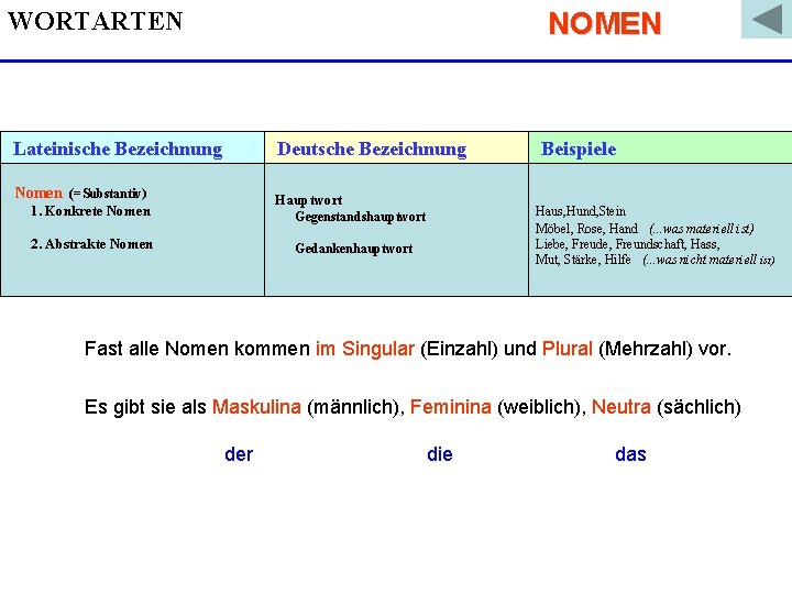bersicht Nomen Artikel Verben Hilfsverben Adjektive Prpositionen Haupt