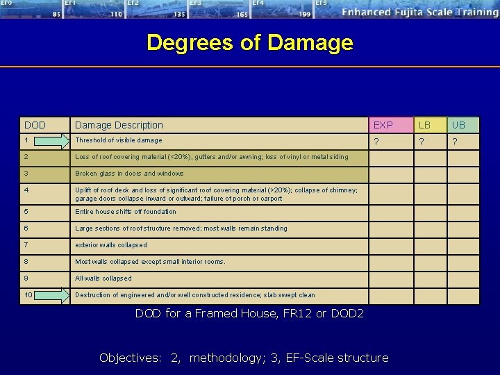 Lesson 1 Introducing the Enhanced Fujita Scale Dan
