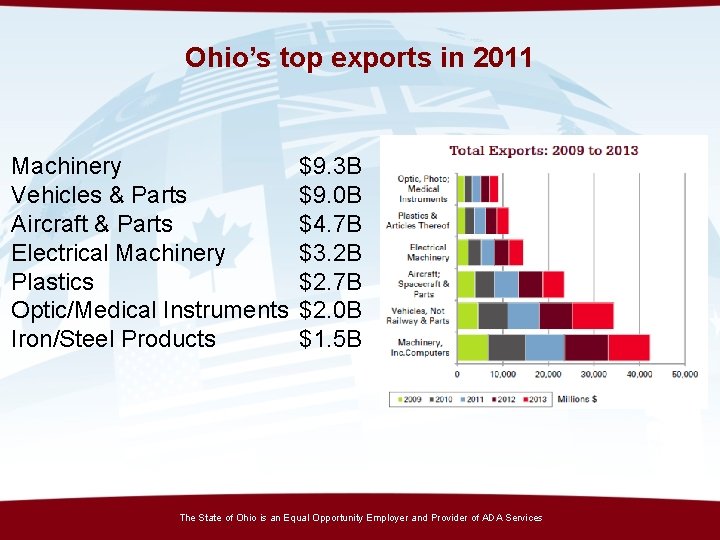 Ohios Export Assistance Resources The State of Ohio