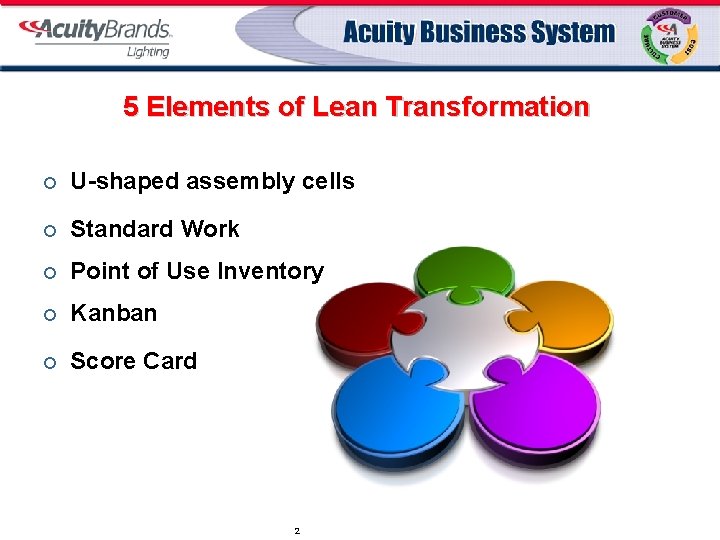 Kanban 1 5 Elements of Lean Transformation Ushaped