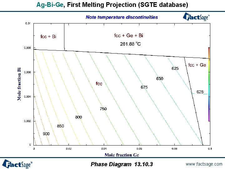 The Phase Diagram module Use the Phase Diagram