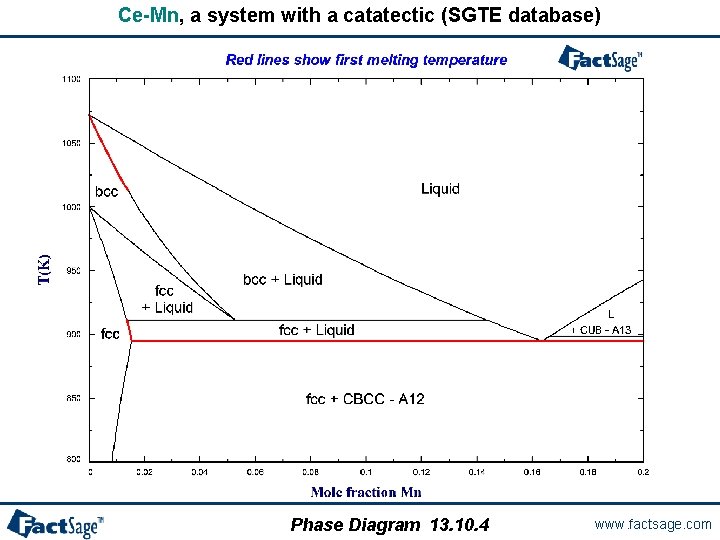The Phase Diagram module Use the Phase Diagram