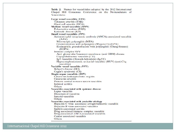 Vasculitis Epidemiologa y Clasificacin Dr Julin Ciruzzi Jefe