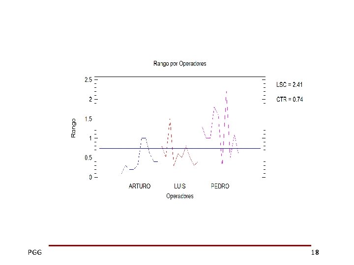 Calidad de las Mediciones Repetibilidad y Reproducibilidad RR