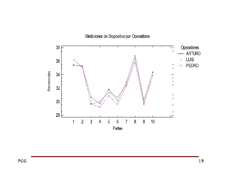 Calidad de las Mediciones Repetibilidad y Reproducibilidad RR