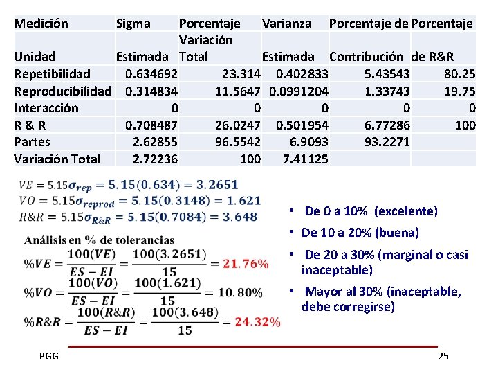 Calidad de las Mediciones Repetibilidad y Reproducibilidad RR