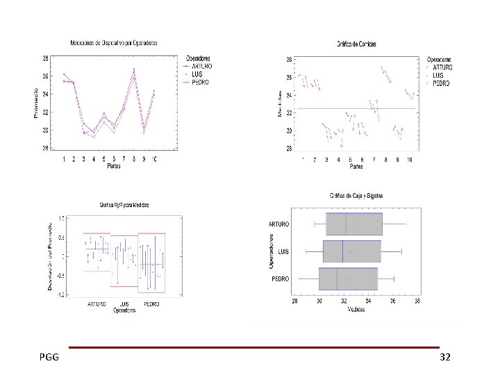 Calidad de las Mediciones Repetibilidad y Reproducibilidad RR