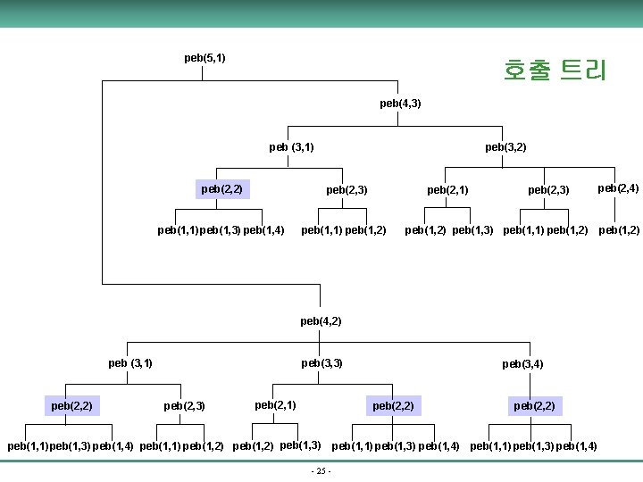9 Dynamic Programming DP 9 Dynamic Programming DP