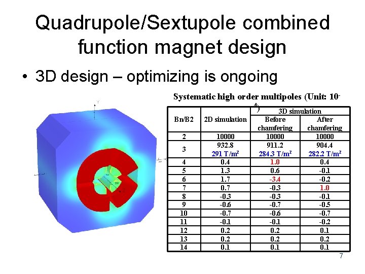 Preliminary Design of High Precision Small Aperture Magnets
