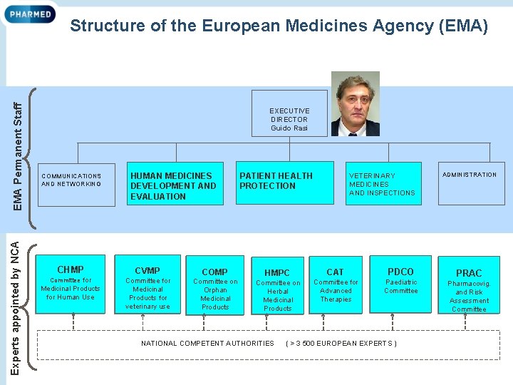 The European International Regulatory Environments ULB PHARMED Module
